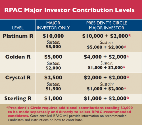 What is RPAC? - Flagler County Association of REALTORS